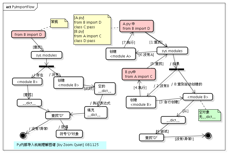 CTF-Misc要点 | JackHCC