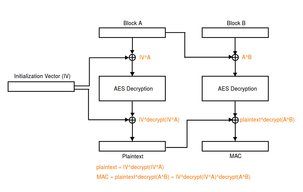 CTF-Crypto要点 | JackHCC