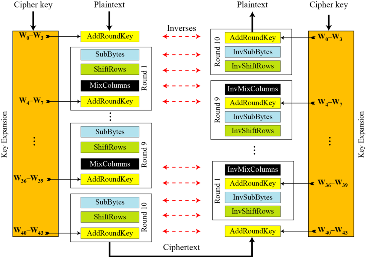 CTF-Crypto要点 | JackHCC