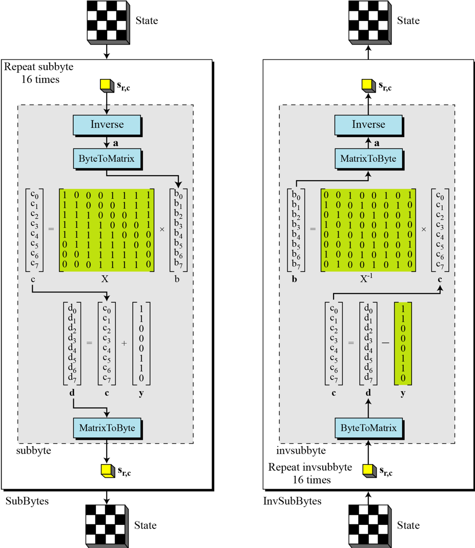 CTF-Crypto要点 | JackHCC