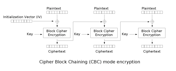 CTF-Crypto要点 | JackHCC