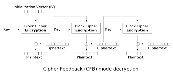CTF-Crypto要点 | JackHCC