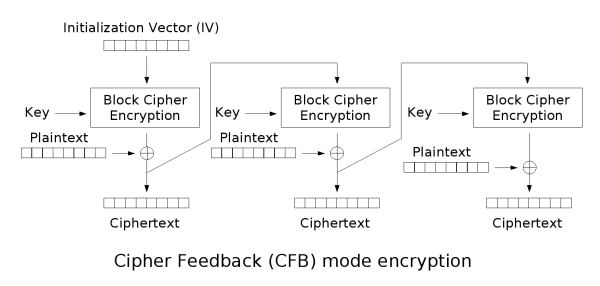 CTF-Crypto要点 | JackHCC
