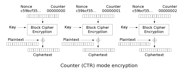 CTF-Crypto要点 | JackHCC