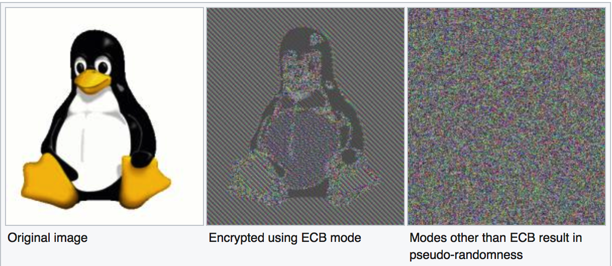 CTF-Crypto要点 | JackHCC
