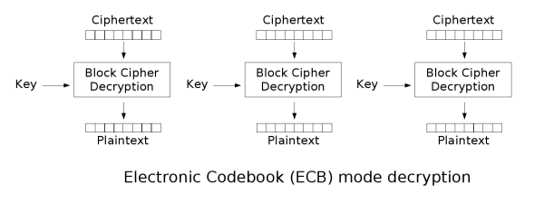 CTF-Crypto要点 | JackHCC