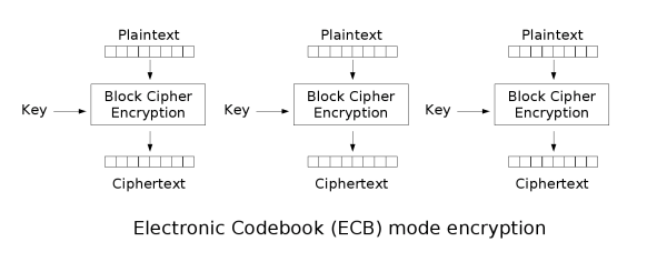 CTF-Crypto要点 | JackHCC