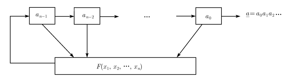 CTF-Crypto要点 | JackHCC