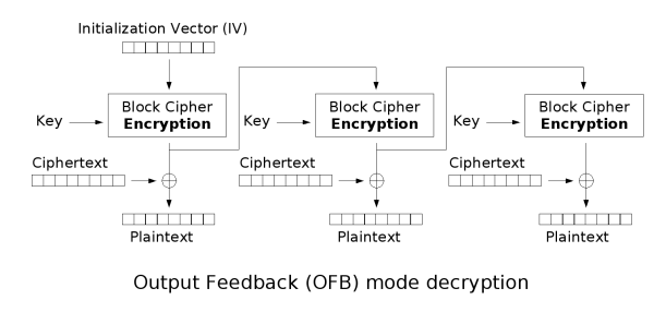 CTF-Crypto要点 | JackHCC