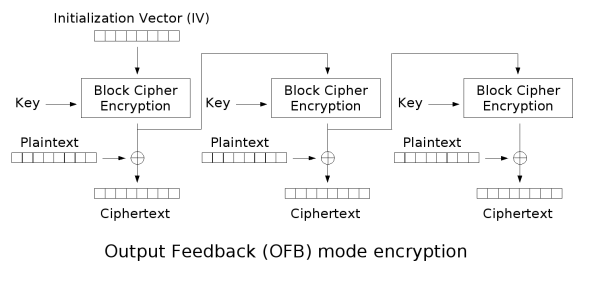 CTF-Crypto要点 | JackHCC