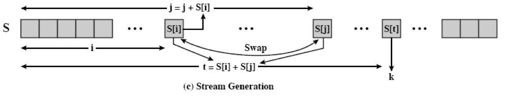 CTF-Crypto要点 | JackHCC