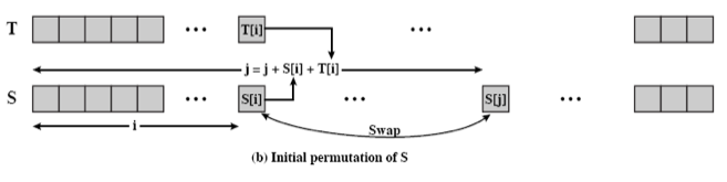 CTF-Crypto要点 | JackHCC