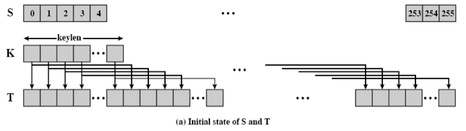 CTF-Crypto要点 | JackHCC