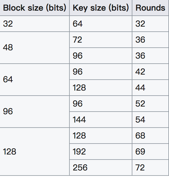 CTF-Crypto要点 | JackHCC