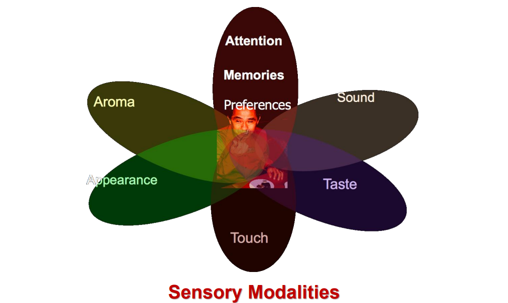 CS-Multimodal Machine Learning | JackHCC