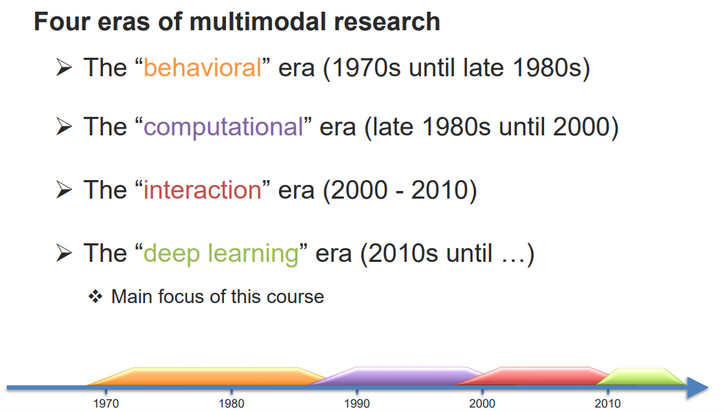 CS-Multimodal Machine Learning | JackHCC