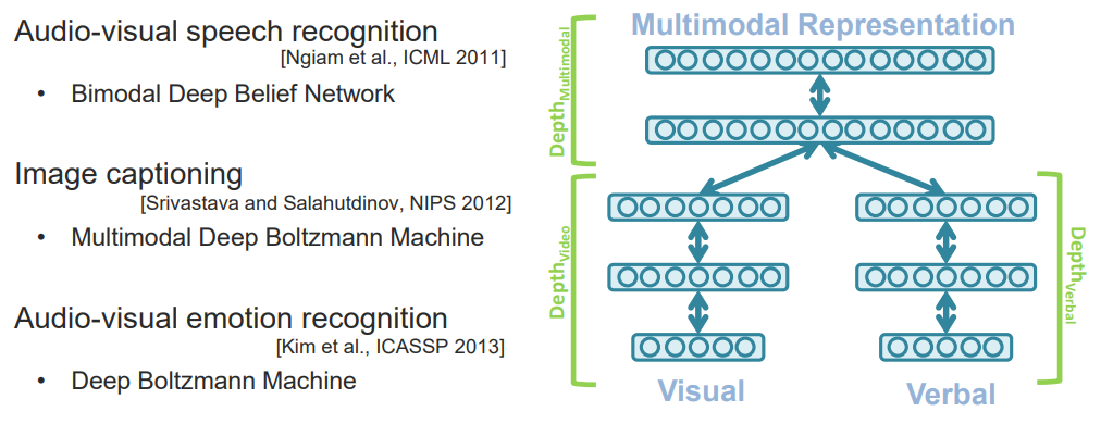 Cs Multimodal Machine Learning Jackhcc