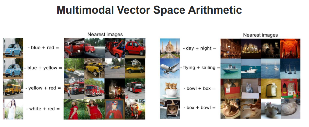 CS-Multimodal Machine Learning | JackHCC