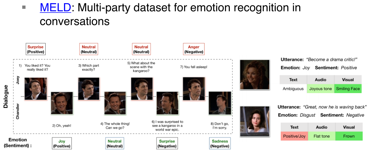CS-Multimodal Machine Learning | JackHCC