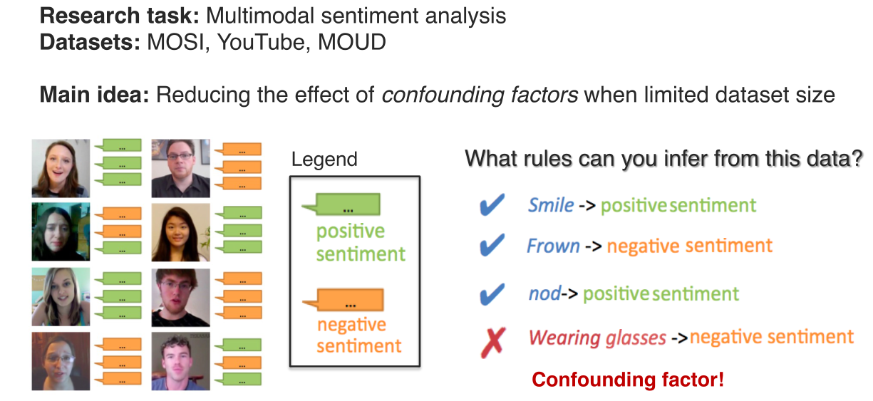 CS-Multimodal Machine Learning | JackHCC