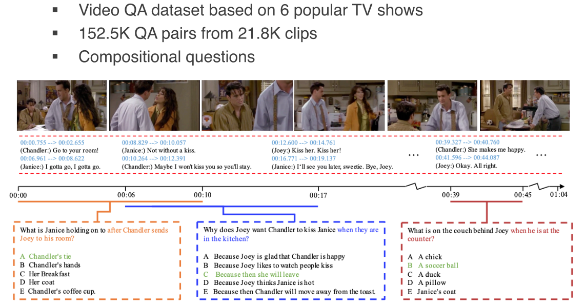 CS-Multimodal Machine Learning | JackHCC
