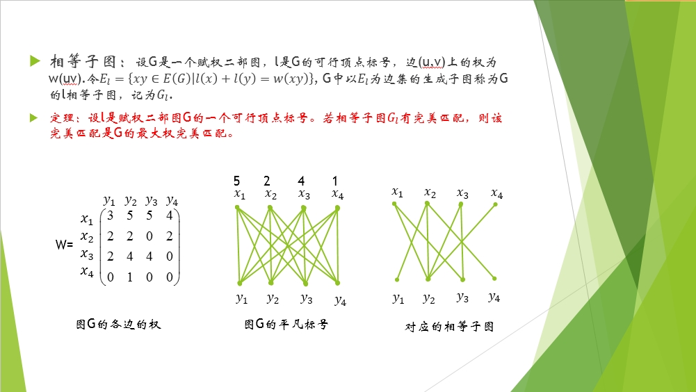 Kuhn Munkres Algorithm详解 Jackhcc