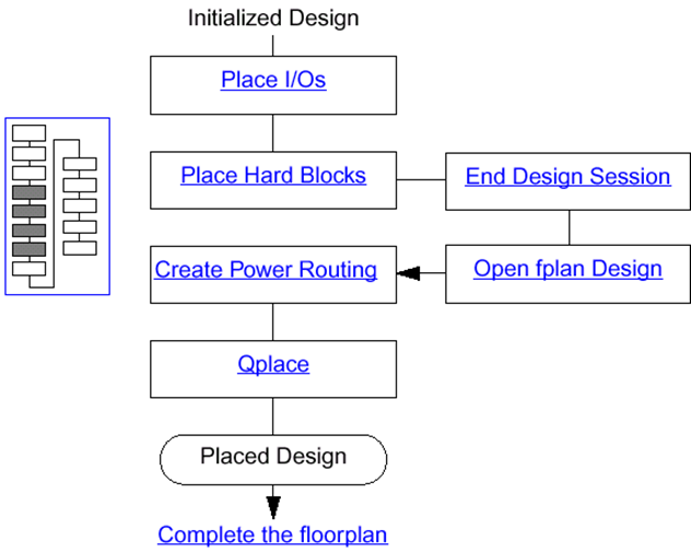 IC FPGA | JackHCC